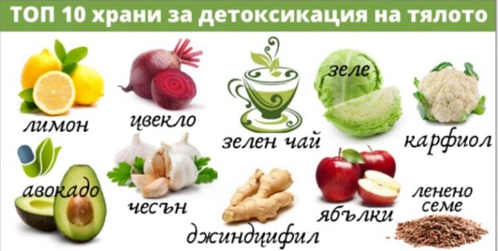 Най-Добрите Детокс Продукти